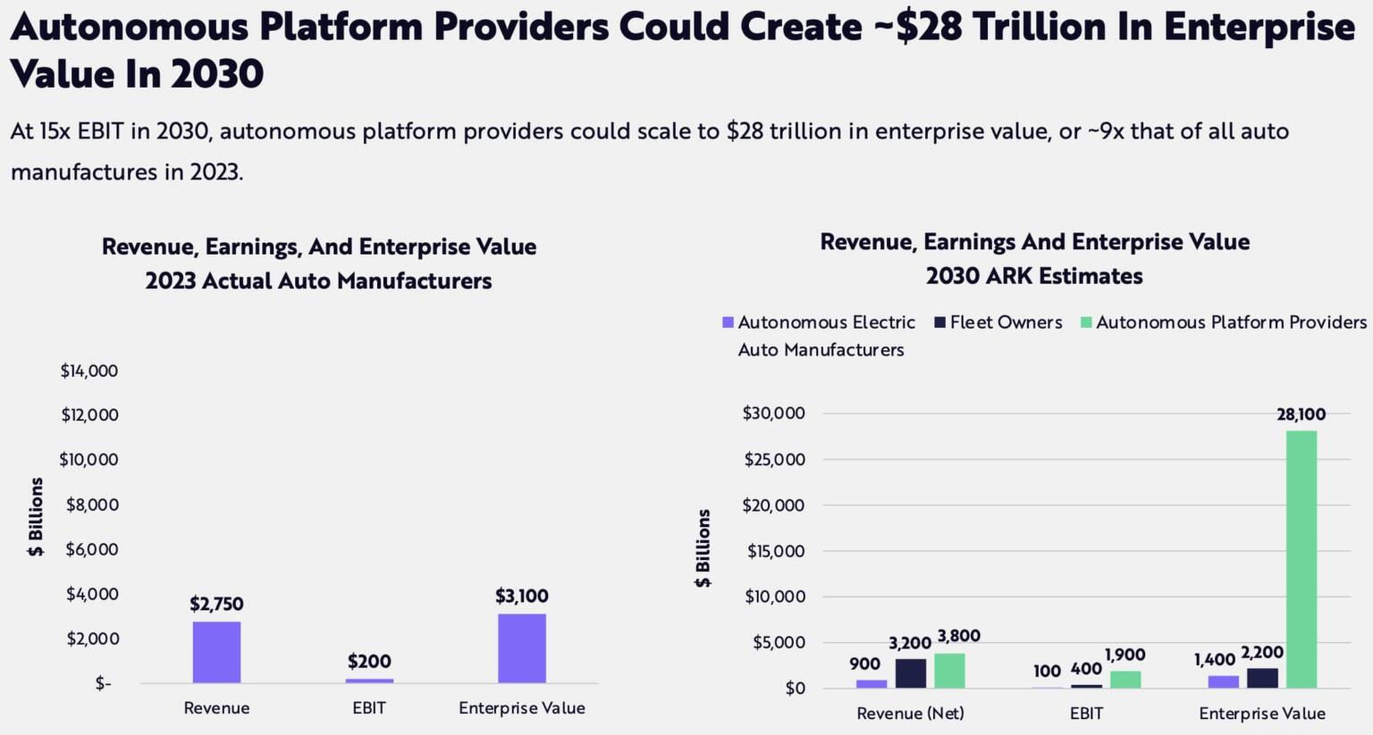 Tesla FSD 12.X and Beyond Will Achieve Faster Rate of Improvement ...