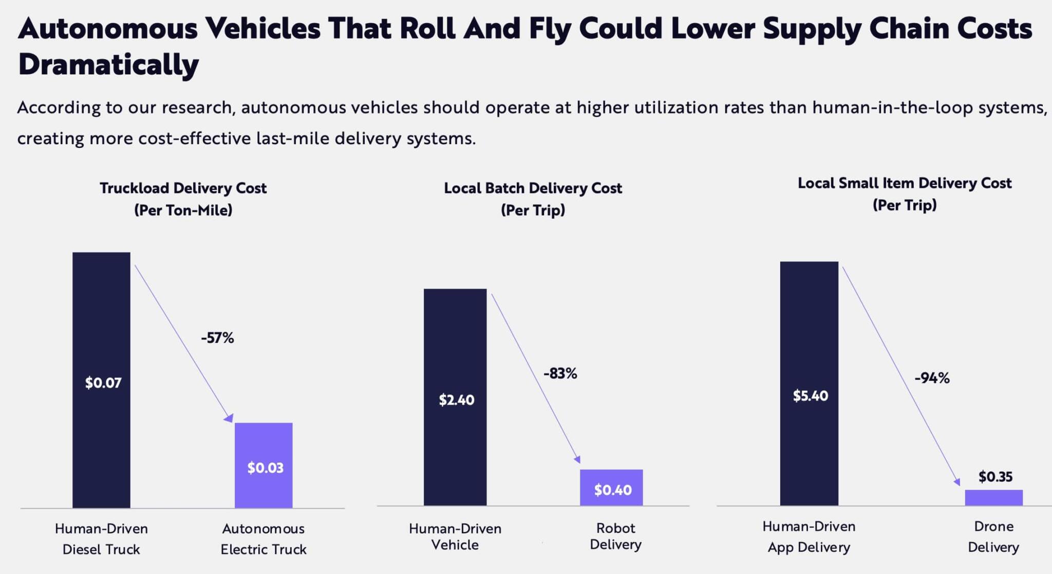 Tesla FSD 12.X and Beyond Will Achieve Faster Rate of Improvement ...