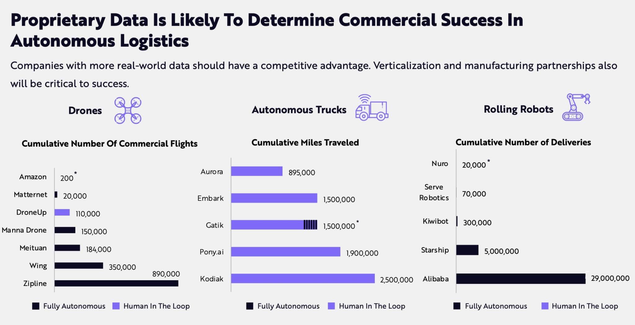 Tesla FSD 12.X and Beyond Will Achieve Faster Rate of Improvement ...