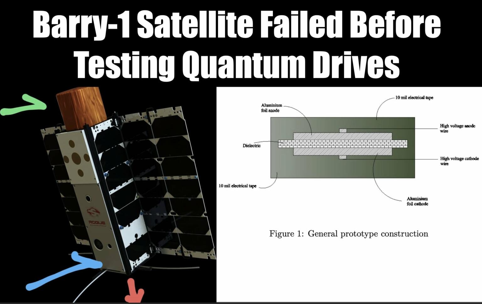 Standard Failure Barry-1 Satellite BEFORE ACTIVATION of the IVO Quantum ...