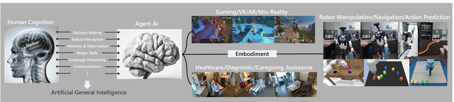 Interactive AI Agents that Make Decisions and Take Actions ...