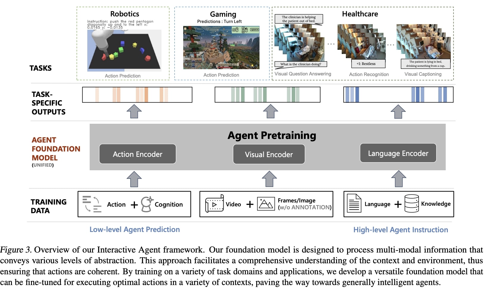 Interactive AI Agents that Make Decisions and Take Actions | NextBigFuture.com