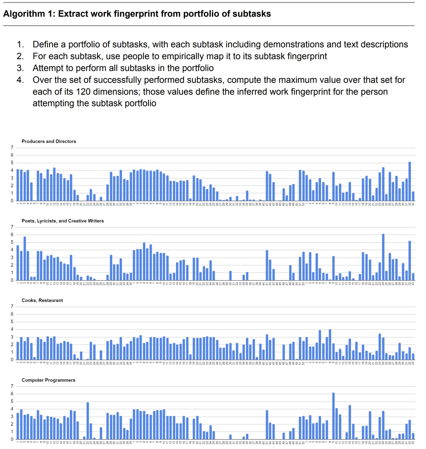 General Intelligence Embodied in a Humanoid Robot | NextBigFuture.com