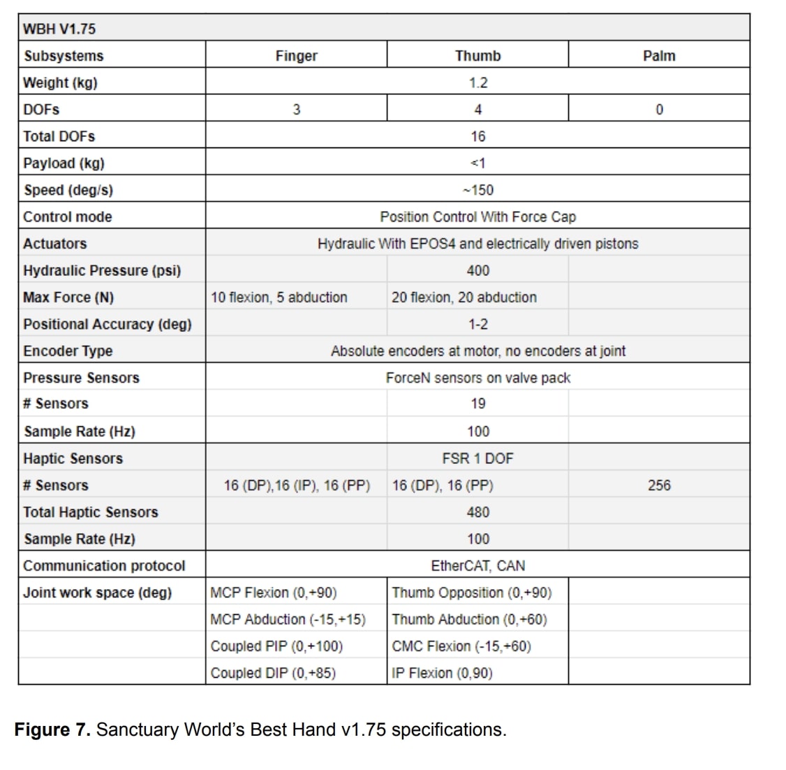 General Intelligence Embodied in a Humanoid Robot | NextBigFuture.com