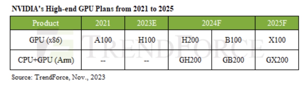 High Bandwidth Memory Will Stack on AI Chips Starting Around 2026 With ...