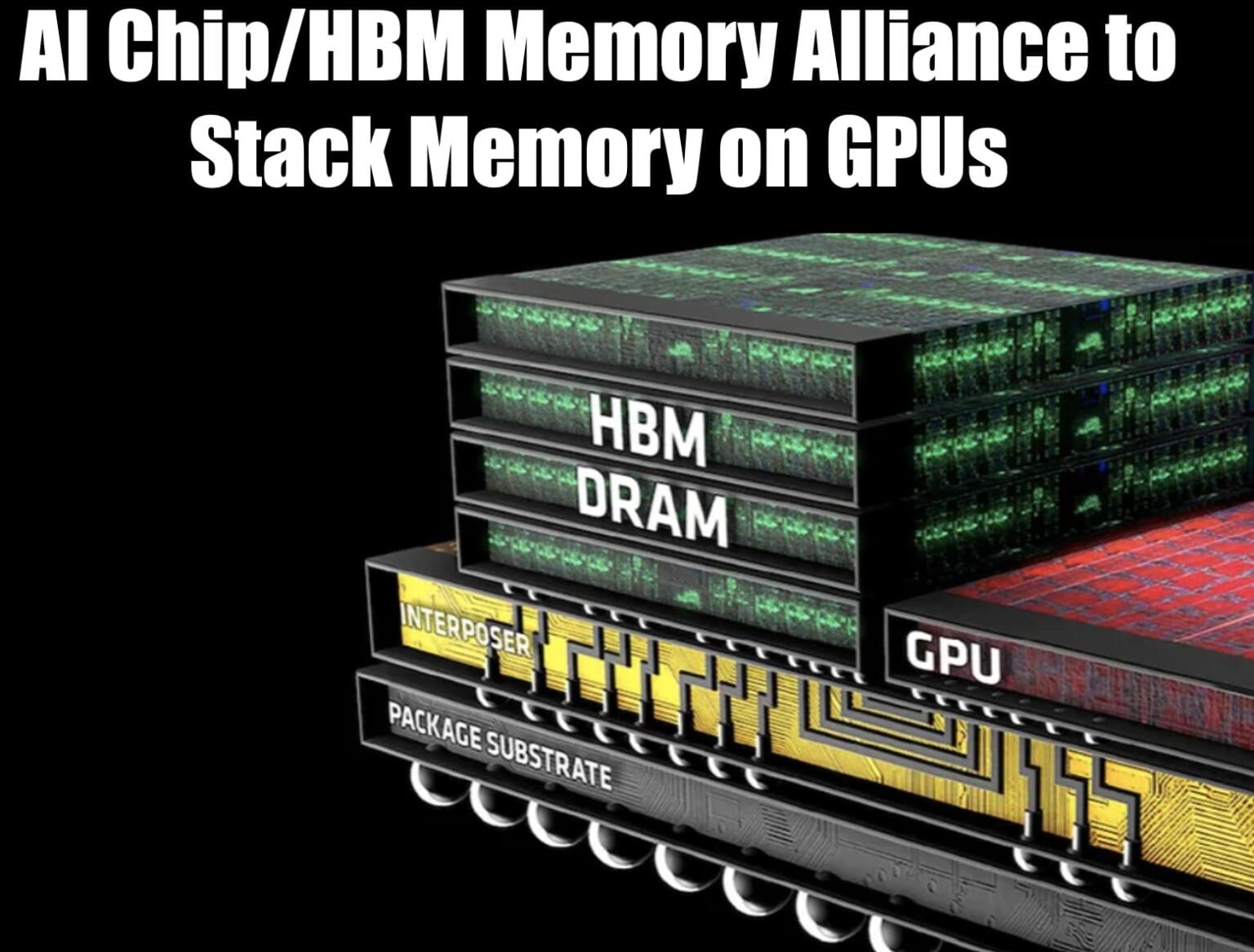 High Bandwidth Memory Will Stack on AI Chips Starting Around 2026 With ...