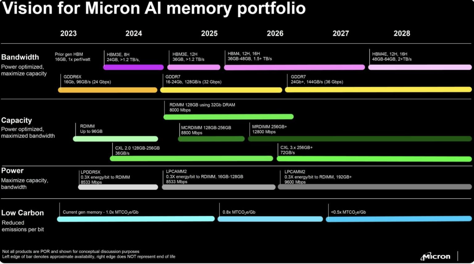 Samsung, SK Hynix and Micron Battle for HBM3e AI Memory | NextBigFuture.com