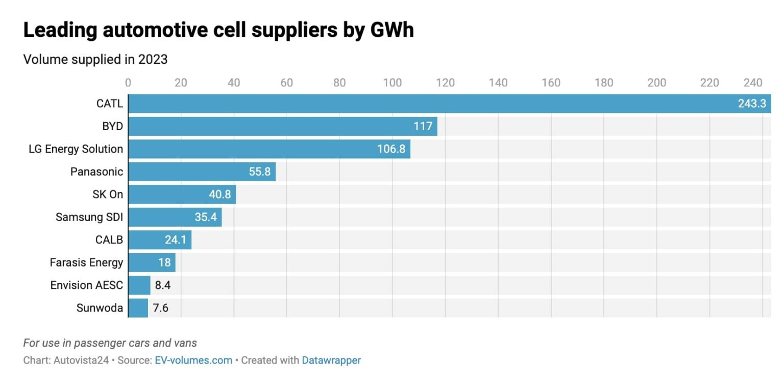 LG Energy and Panasonic Making 4680 Batteries for Tesla Starting August ...