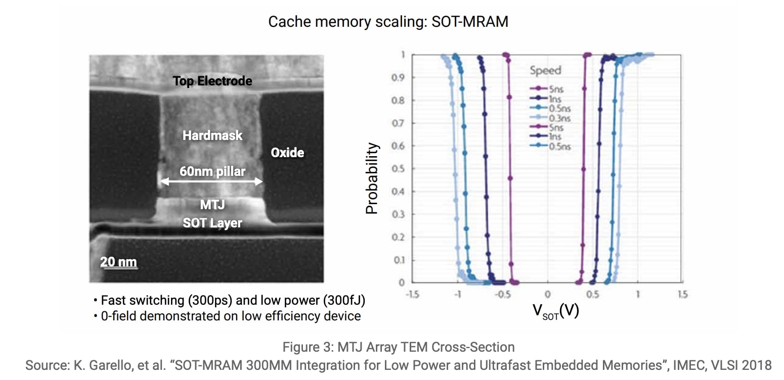 Emerging Memories for Artificial Intelligence SoCs | NextBigFuture.com