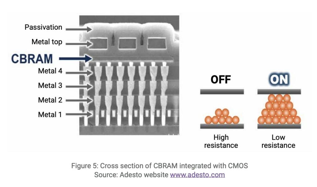 Emerging Memories for Artificial Intelligence SoCs | NextBigFuture.com