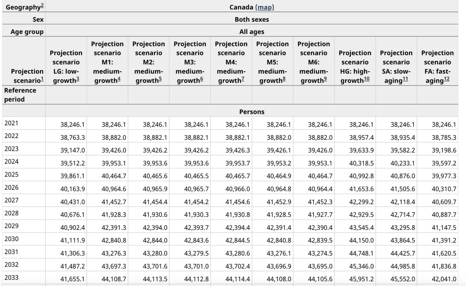 Nextbigfuture Beat Statististics Canada Predicting Canada's Future ...