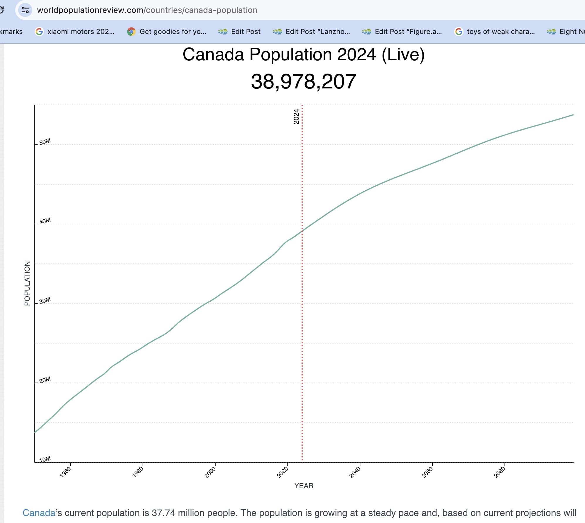 Nextbigfuture Beat Statististics Canada Predicting Canada's Future ...