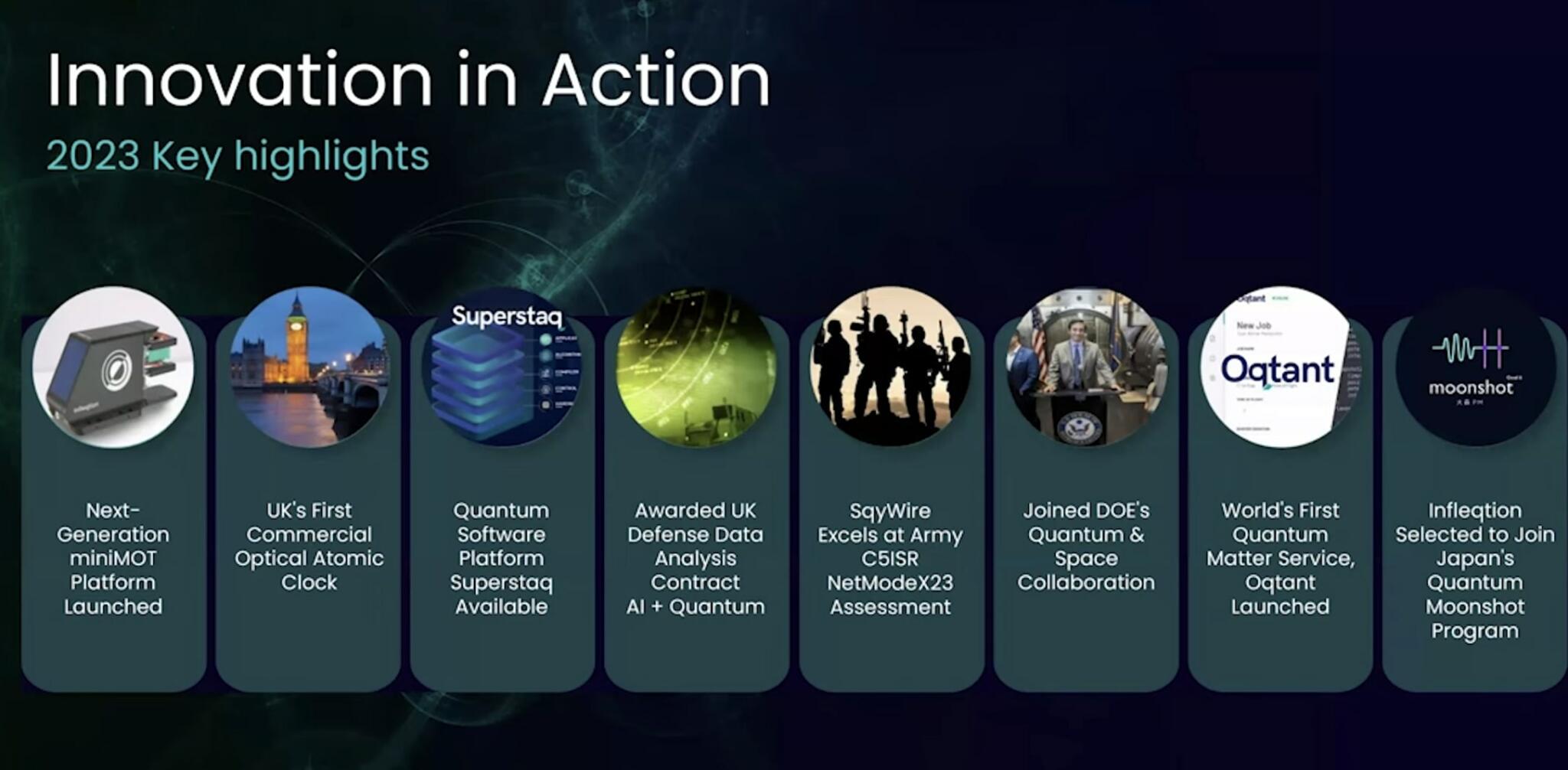 Infleqtion 1600 Qubit Array Today and Five Year Roadmap to Fault ...