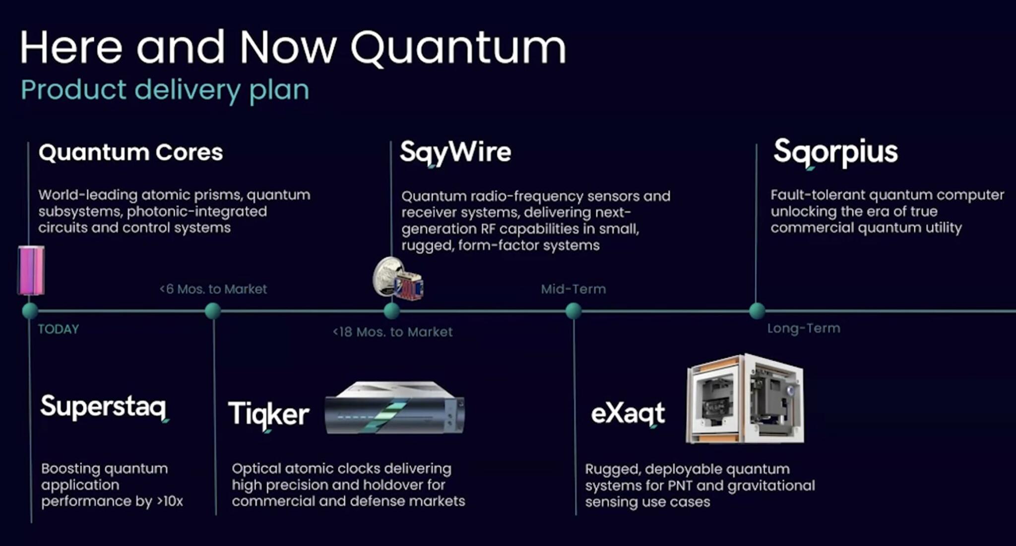 Infleqtion 1600 Qubit Array Today and Five Year Roadmap to Fault Tolerant Quantum Computers ...