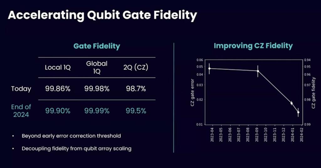 Infleqtion 1600 Qubit Array Today and Five Year Roadmap to Fault ... Infleqtion 1600 Qubit Array Today and Five Year Roadmap to Fault ...