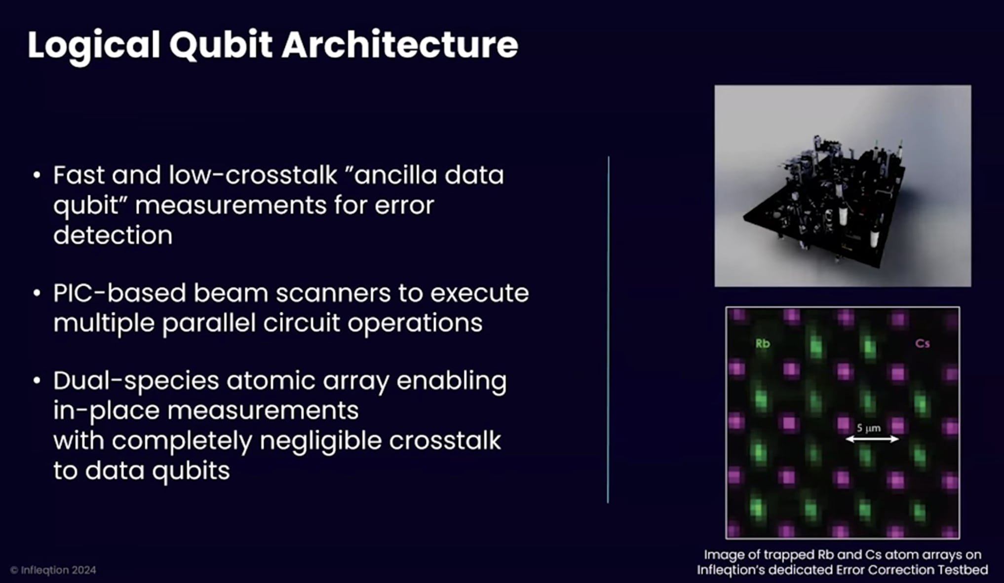 Infleqtion 1600 Qubit Array Today and Five Year Roadmap to Fault Tolerant Quantum Computers ...