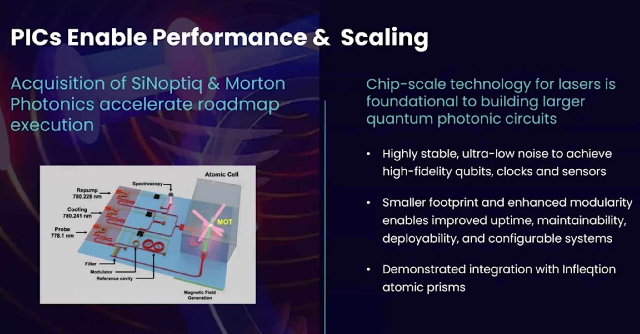 Infleqtion 1600 Qubit Array Today and Five Year Roadmap to Fault ...