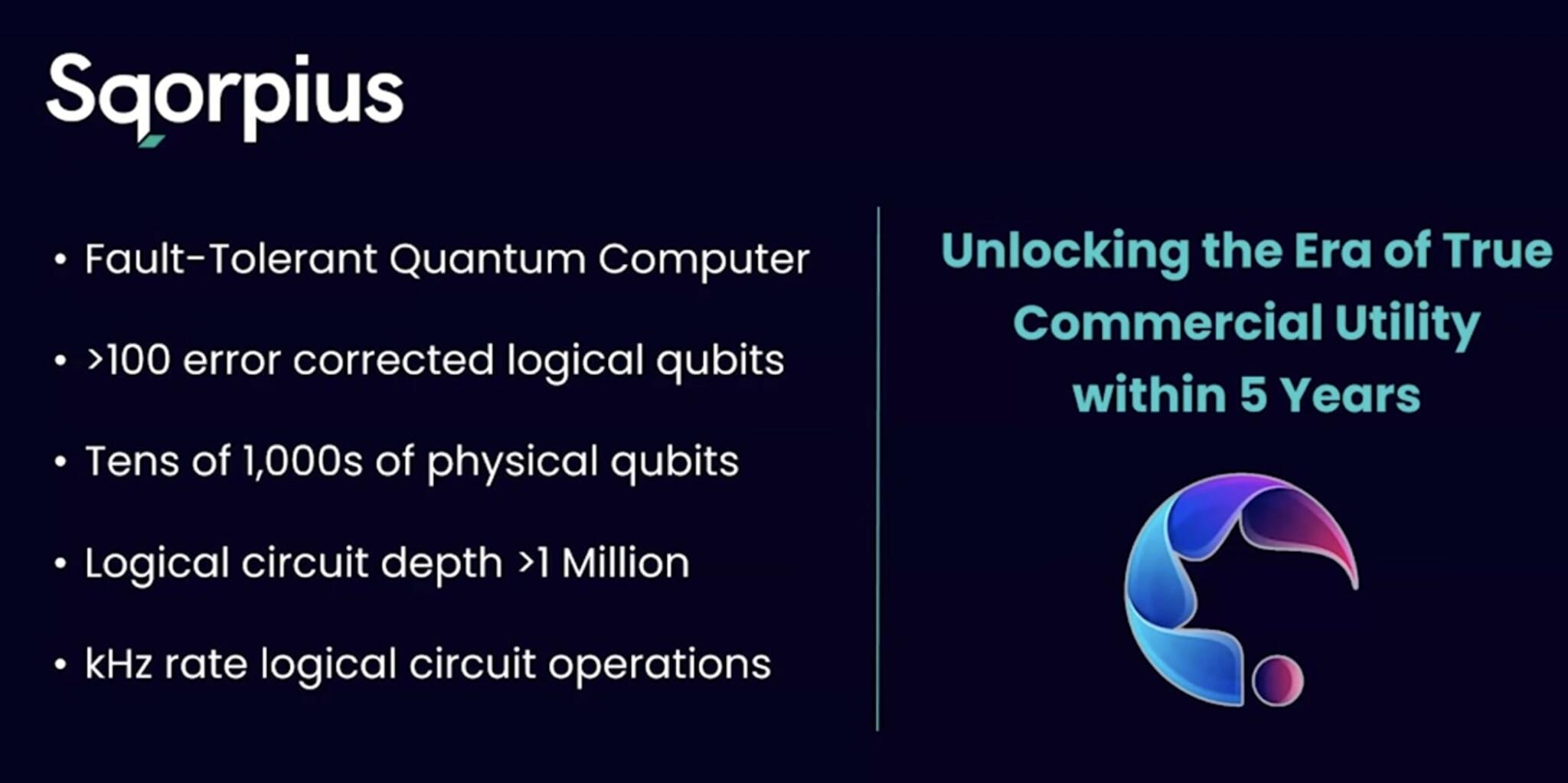 Infleqtion 1600 Qubit Array Today and Five Year Roadmap to Fault ...