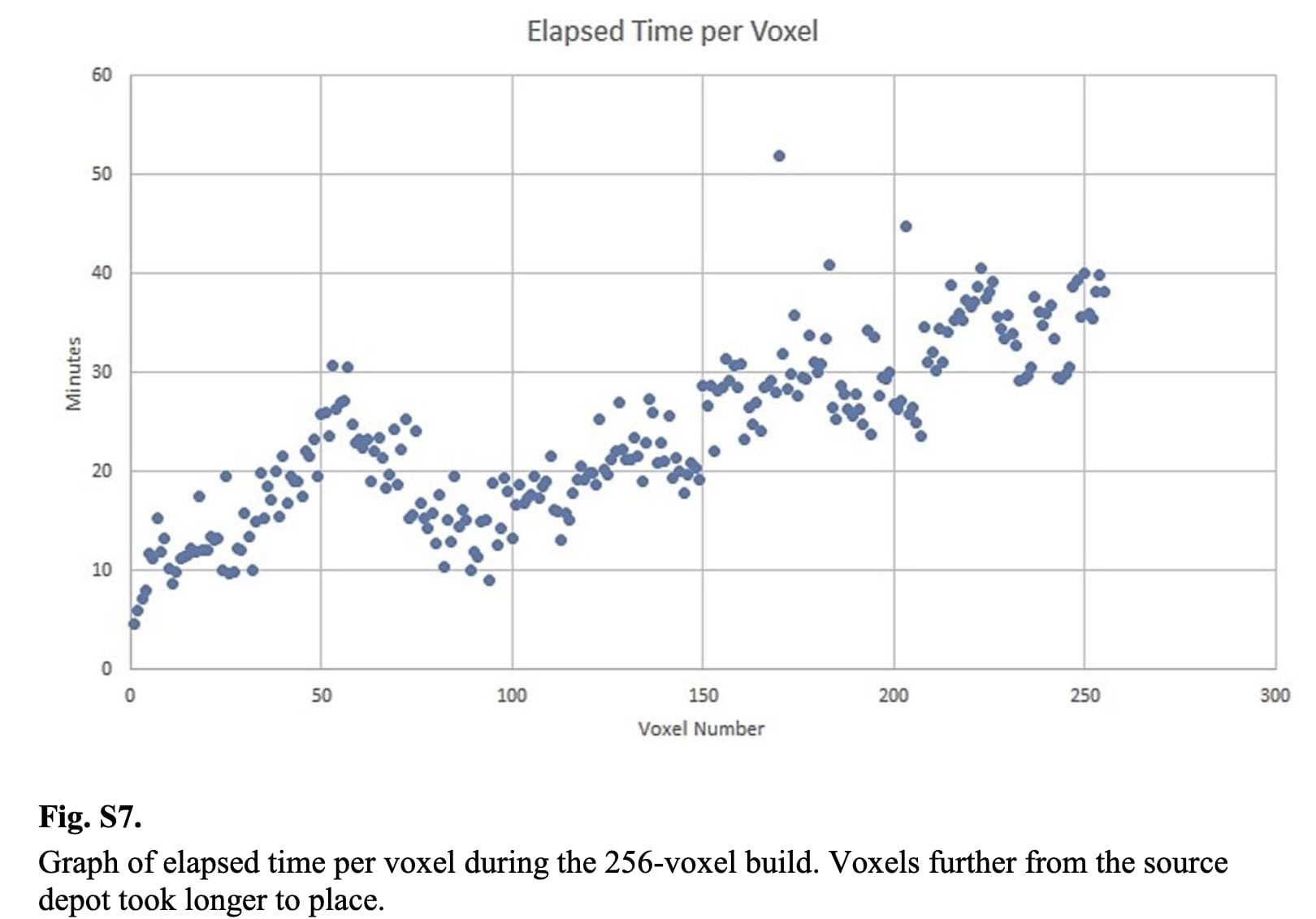 Super-lightweight Robot Friendly Modular Construction for Bridges and ...