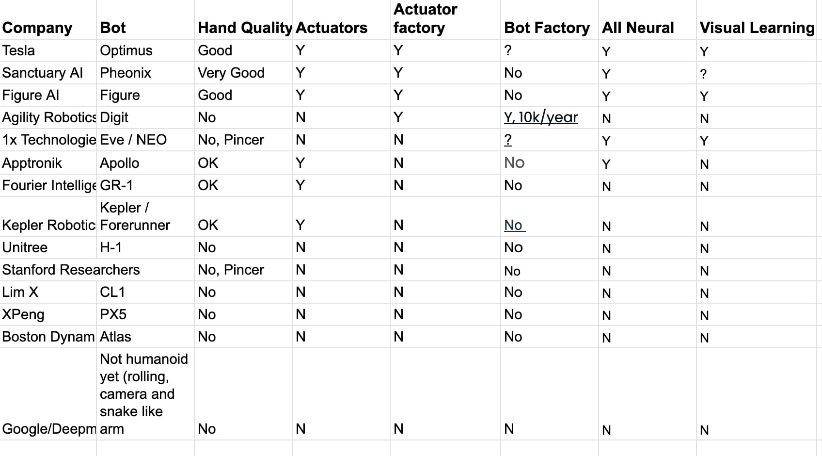 Apptronik Apollo Humanoid Robot | NextBigFuture.com