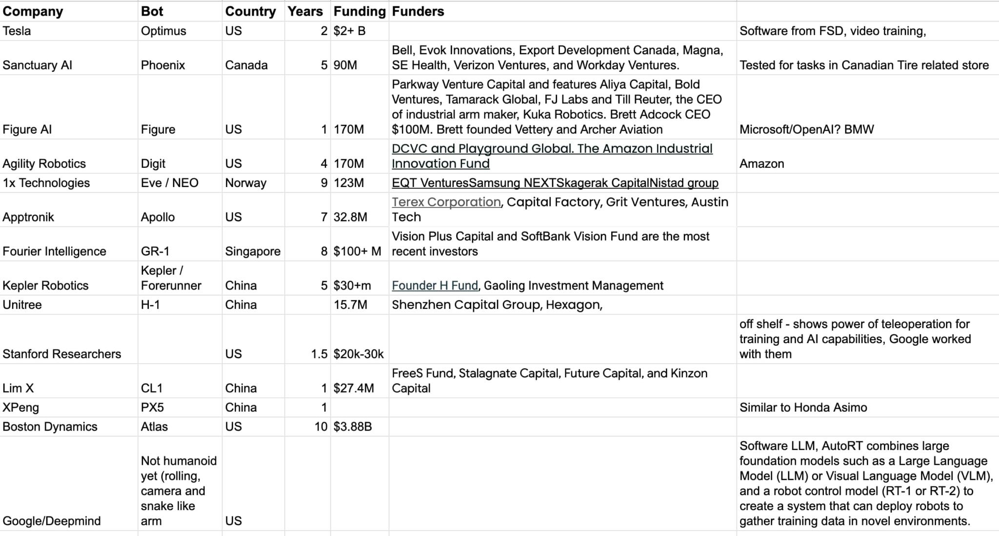 Apptronik Apollo Humanoid Robot | NextBigFuture.com