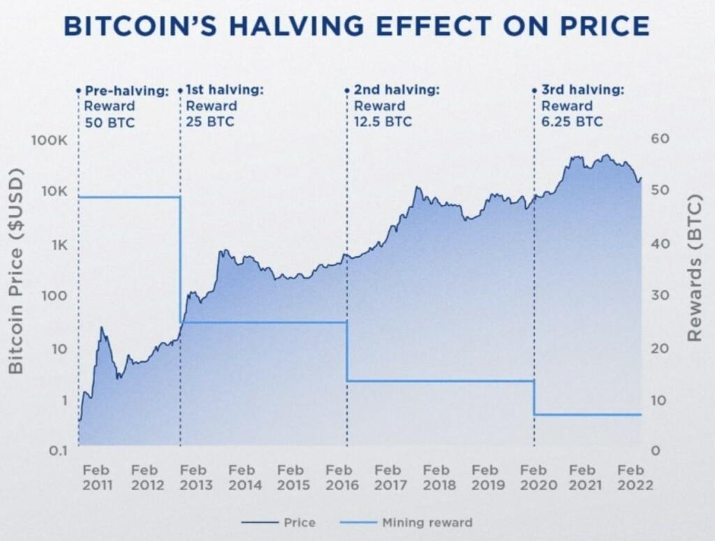 Bitcoin Over $60000 and Almost Hit $64000 | NextBigFuture.com