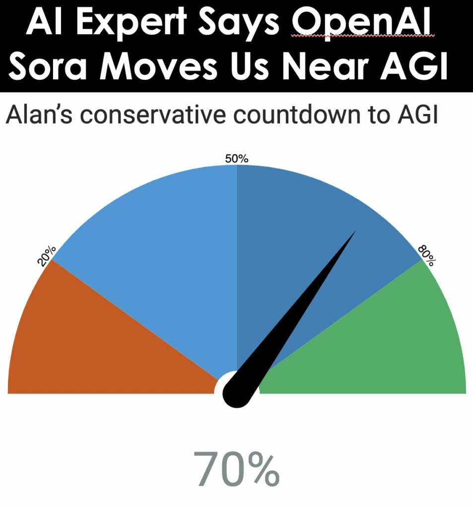 AI Expert Says AGI Will Arrive December 2024 | NextBigFuture.com