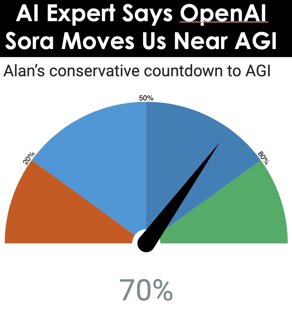 AI Expert Says AGI Will Arrive December 2024 | NextBigFuture.com