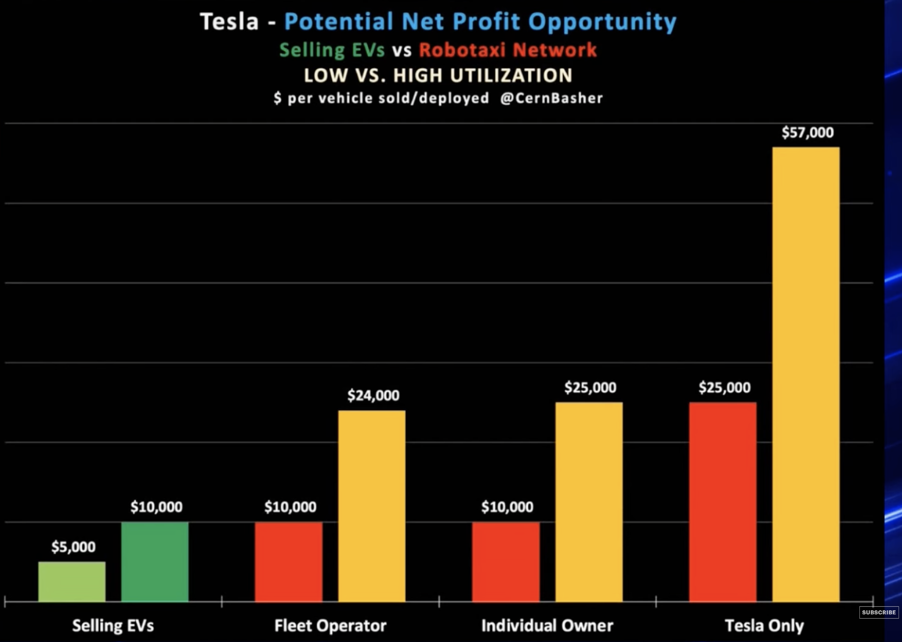 How Tesla And Owners Will Make Money from FSD and Robotaxi Networks ...