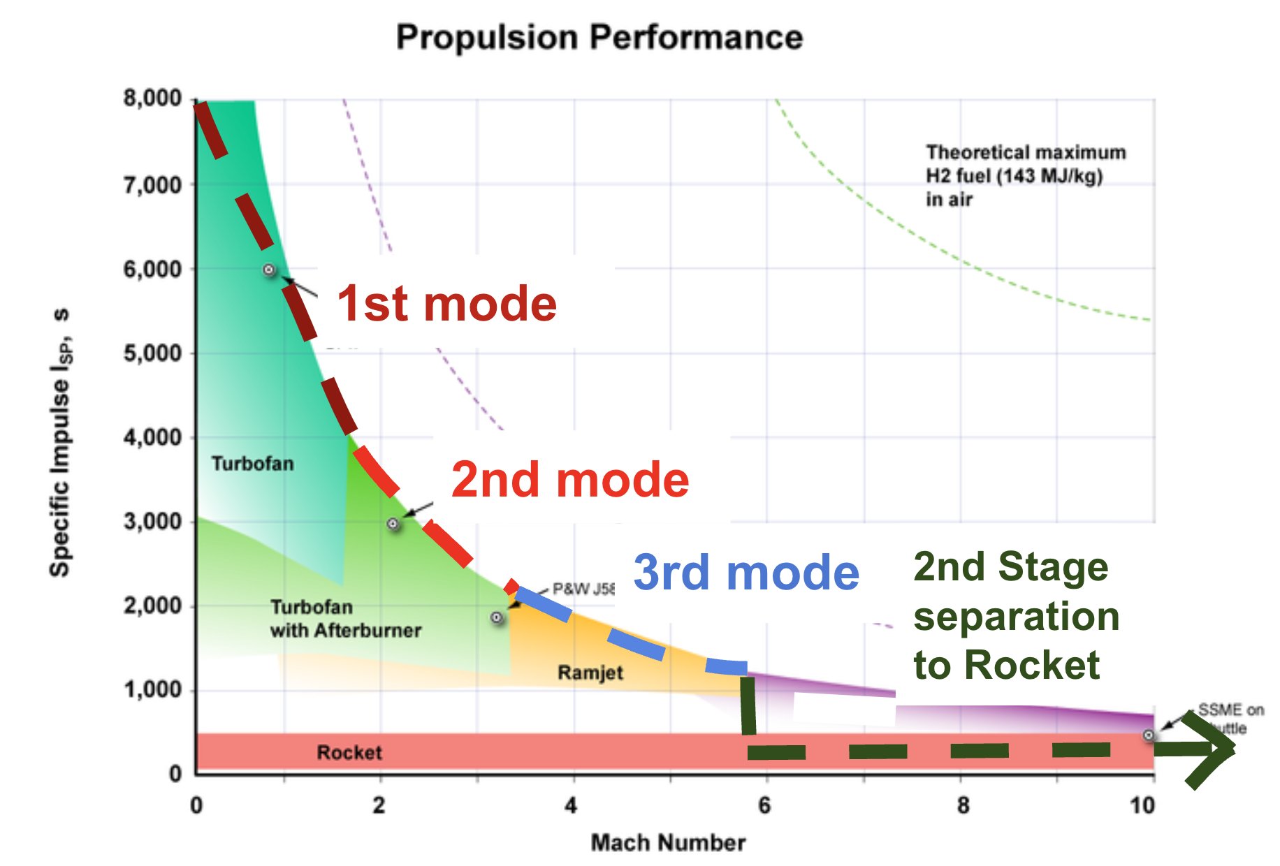 Y-Combinator Backed Startup Making BREAKTHROUGH Super-Efficient Mach 6 ...