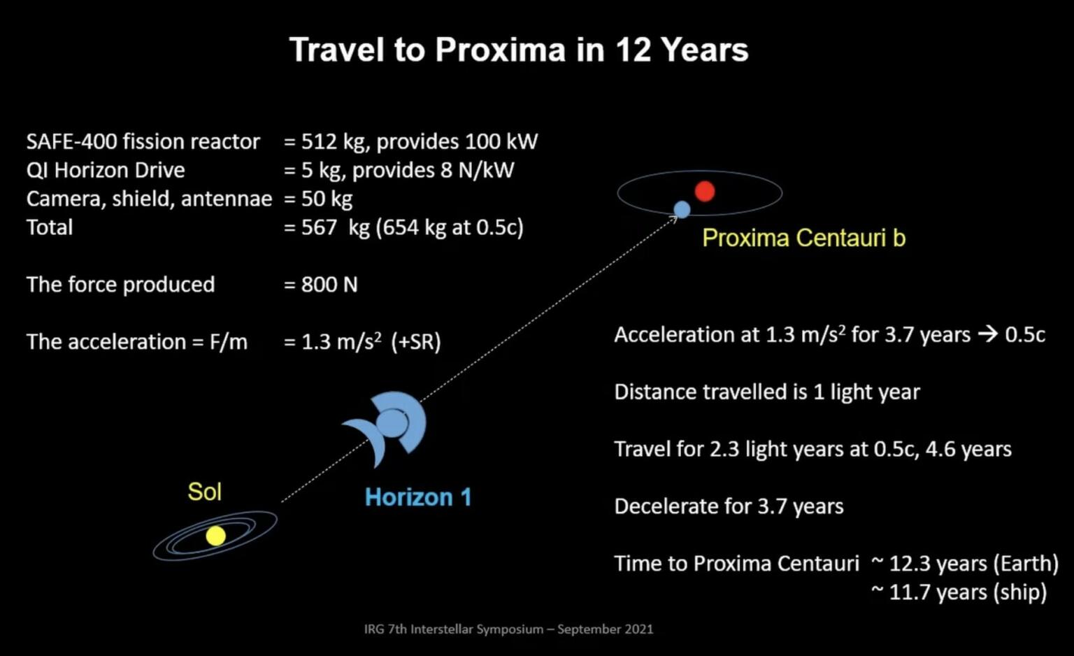 Barry-1 Satellite Which Only Has Dual IVO Quantized Inertia ...