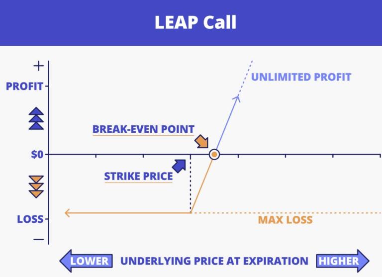 Recreating Elon's 2018 Pay Package from LEAP Call Options ...