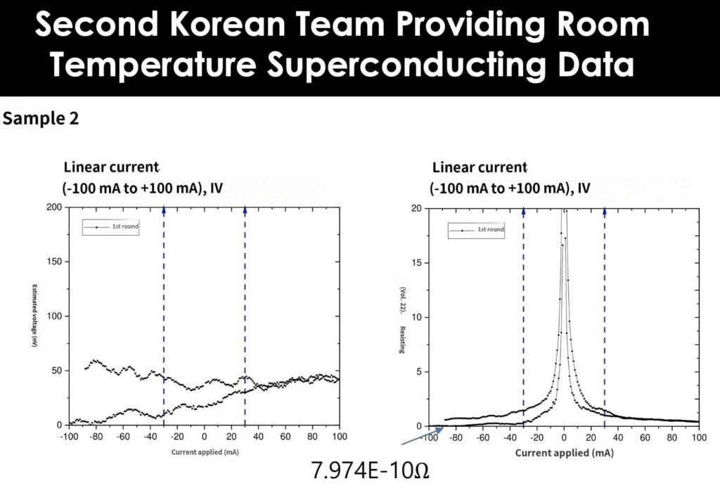Superconductor Nextbigfuture