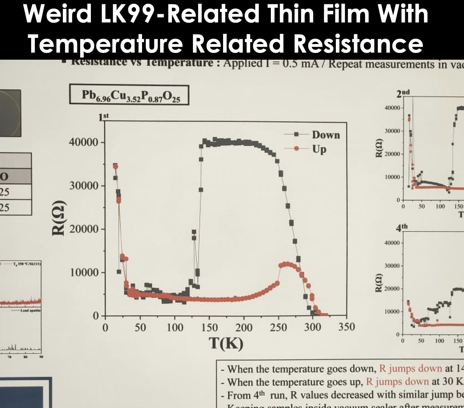 Abnormal Thin Film LK99 Result from Korea Excites Chinese ...