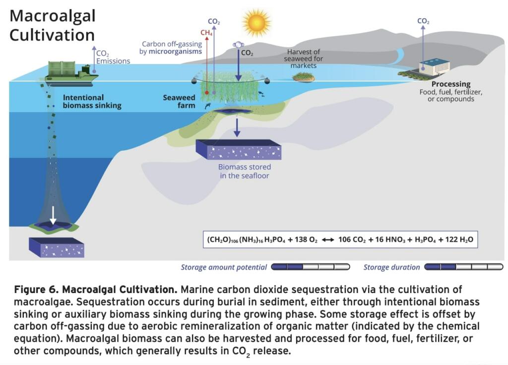Fixing the Climate Does Not Require Population Collapse | NextBigFuture.com