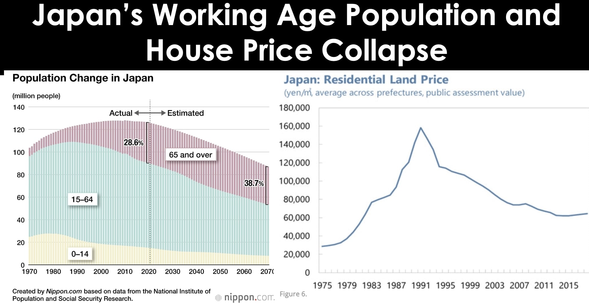 Housing Price Collapses With Working Age Population Collapse ...