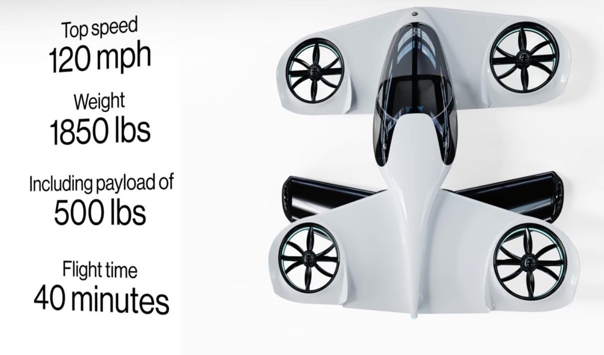 Will This The Electric VTOL Fullfil the Dream of the Flying Car ...