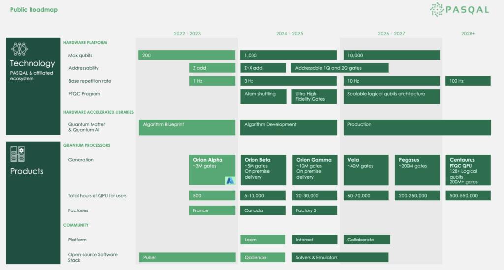 Roadmap to 10000 Qubit Fault Tolerant Quantum Computer | NextBigFuture.com Roadmap to 10000 Qubit Fault Tolerant Quantum Computer | NextBigFuture.com