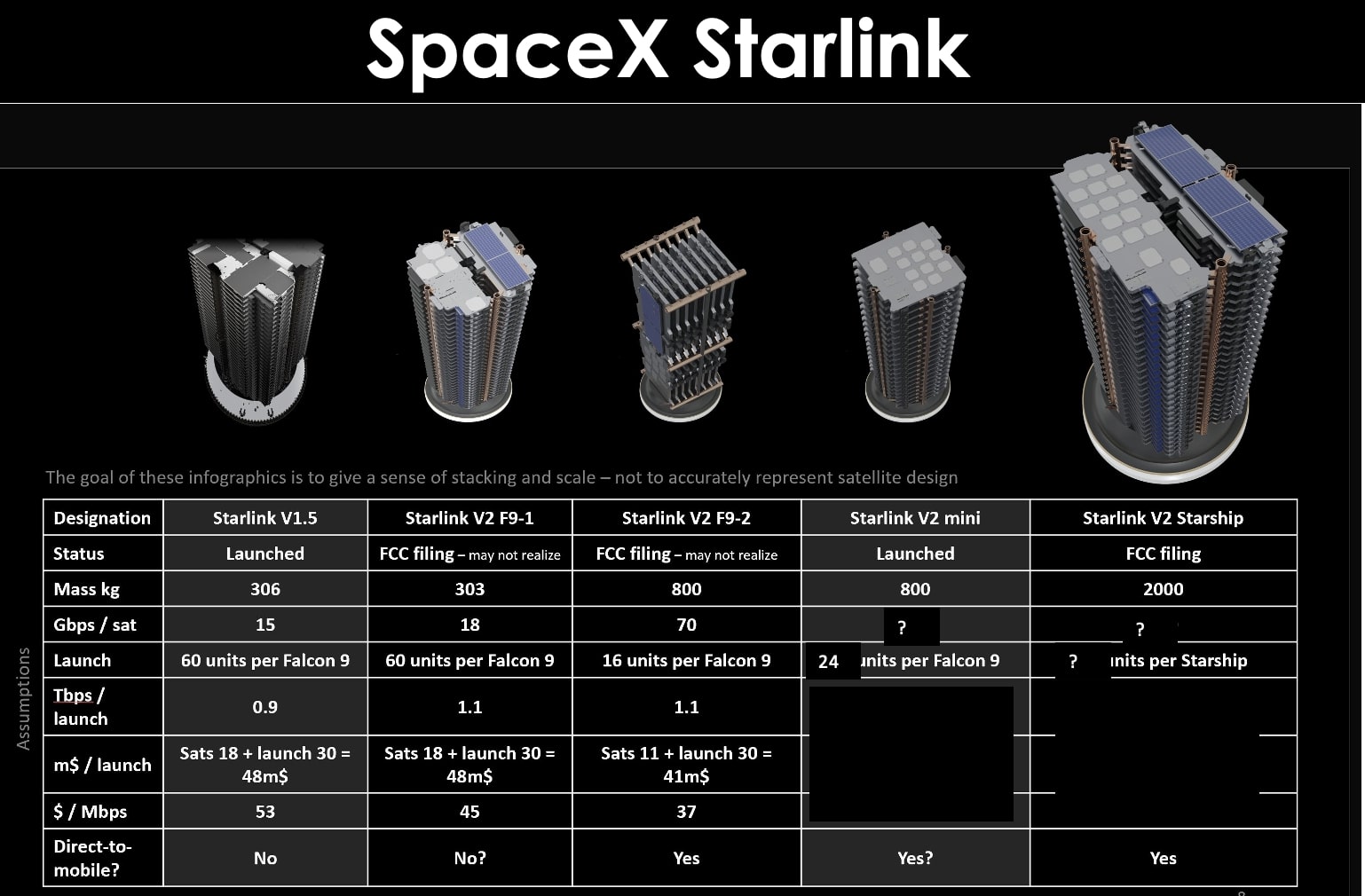 SpaceX Starship Starlink Gen 3 Will Be Nearly as Wide as the Space Station | NextBigFuture.com