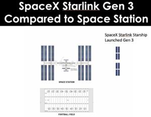 SpaceX Starship Starlink Gen 3 Will Be Nearly as Wide as the Space ...