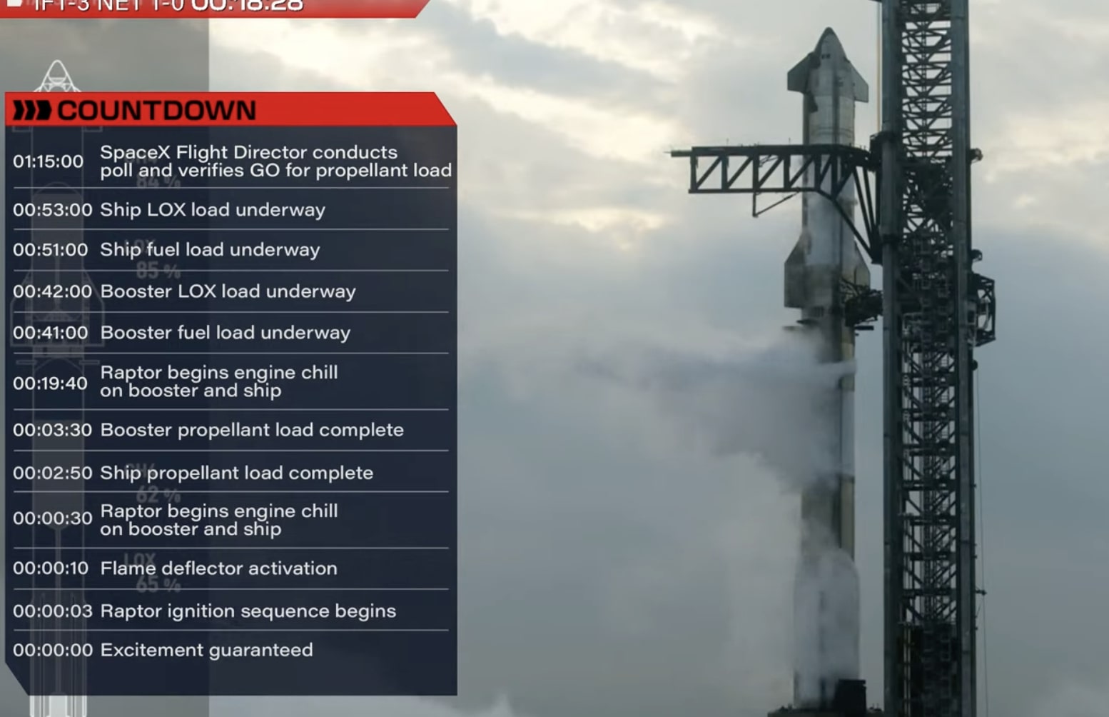 Great SpaceX Starship IFT3 Launch! Congrats to SpaceX | NextBigFuture.com