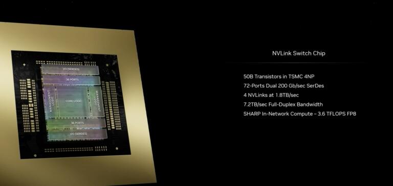 Nvidia Blackwell B200 Chip is 4X Faster than the H100 - 1 Exaflop in a ...