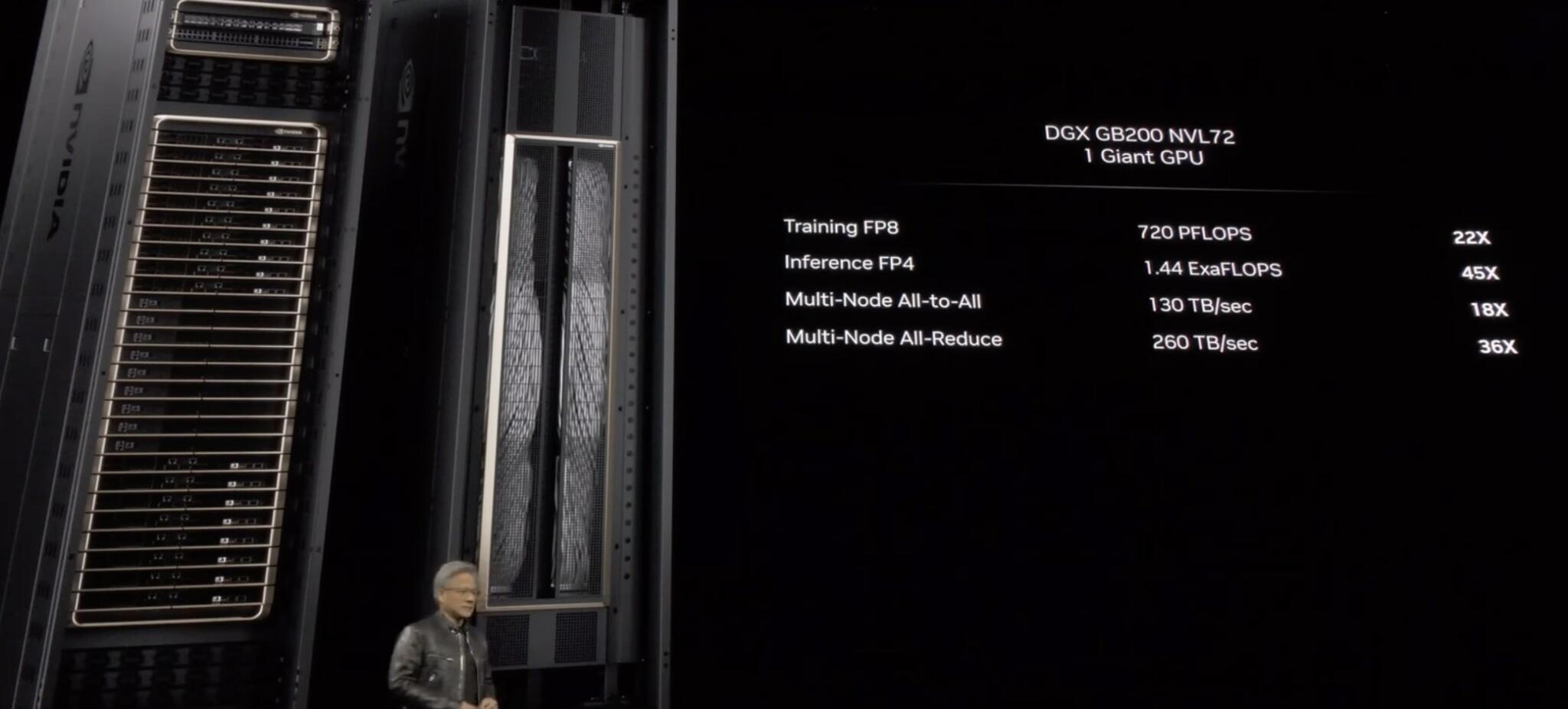 Nvidia Blackwell B200 Chip is 4X Faster than the H100 - 1 Exaflop in a Rack | NextBigFuture.com