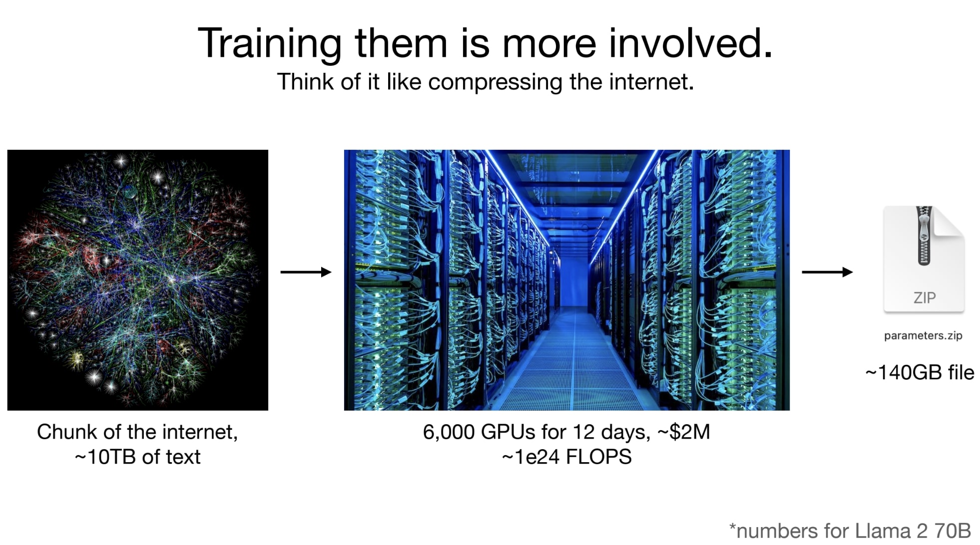 Karpathy's Large Language Model Tutorial | NextBigFuture.com