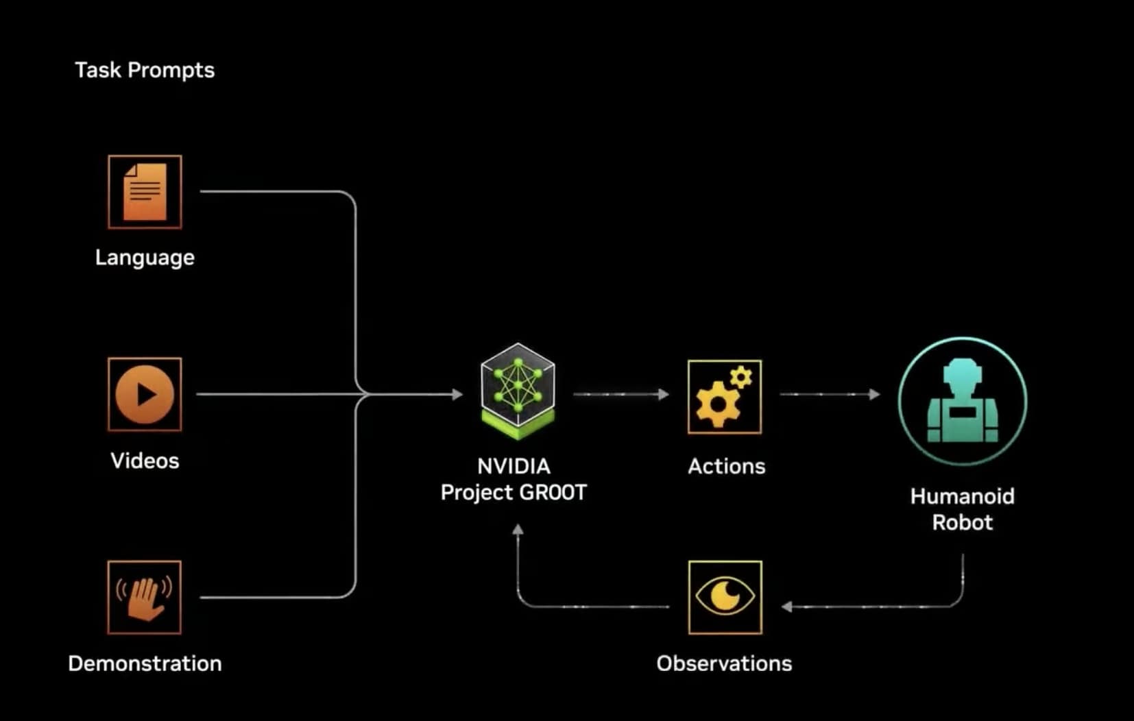 Nvidia's AI Platform for All Major Humanoid Bots Except Teslabot ...