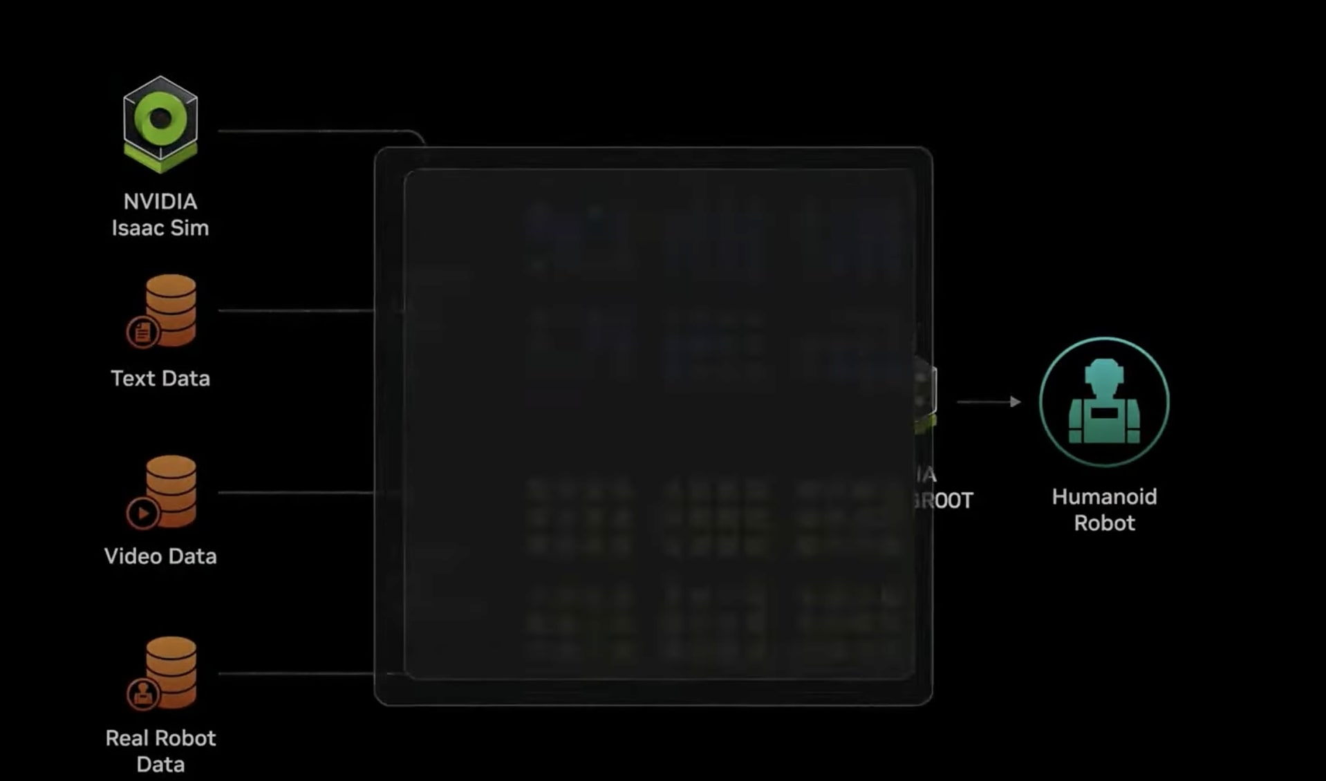 Nvidia's AI Platform for All Major Humanoid Bots Except Teslabot ...