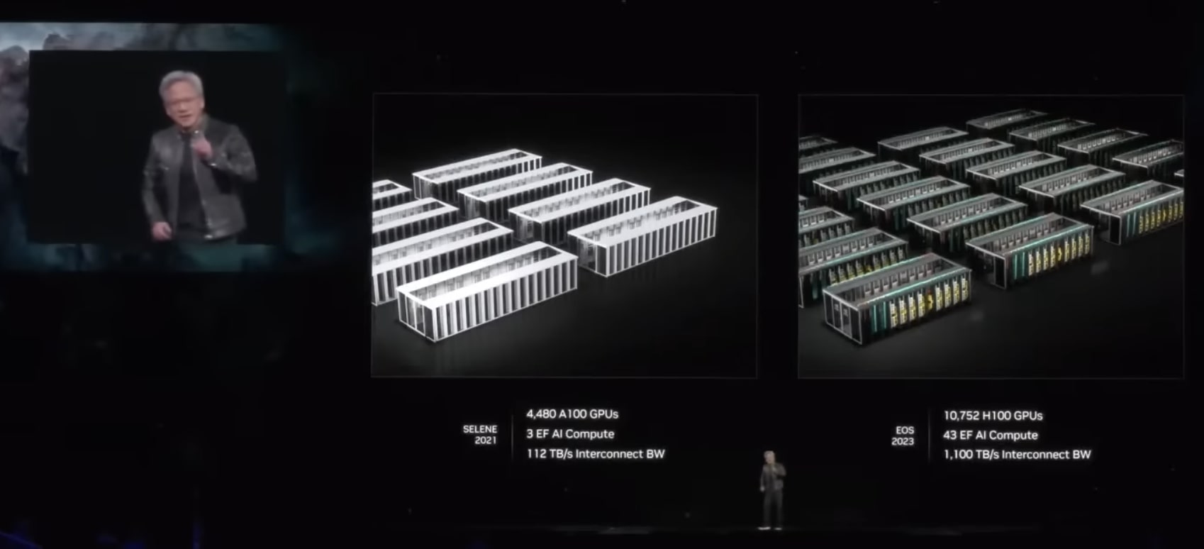 Nvidia Increased Compute Power 1000X in 8 Years to 20 Petaflops in the ...