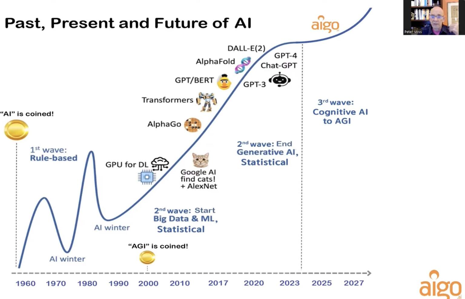 Alternative AI Approach to AGI | NextBigFuture.com