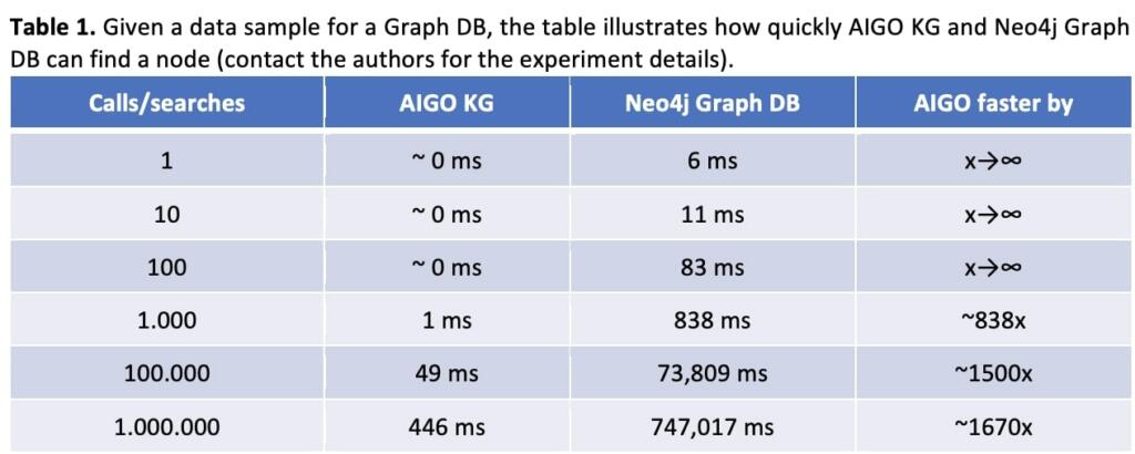 Alternative AI Approach to AGI | NextBigFuture.com