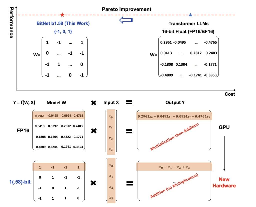 Starting the Era of 1-bit LLMs - With Microsoft Research ...